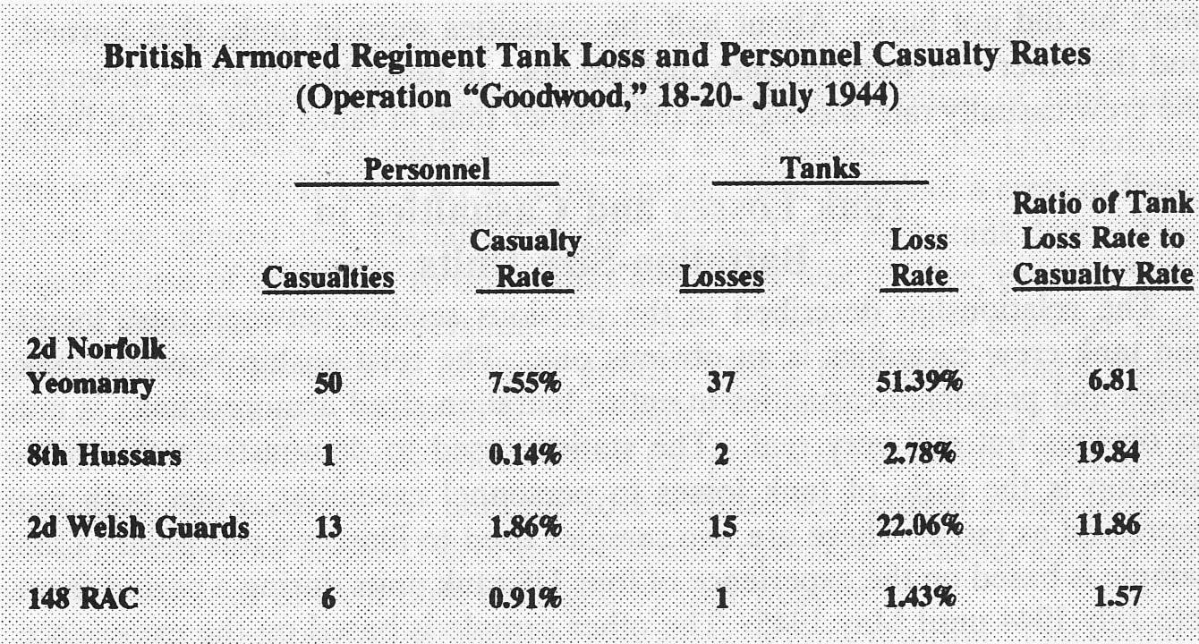 Tank Loss Rates in Combat: Then and Now - The Dupuy Institute
