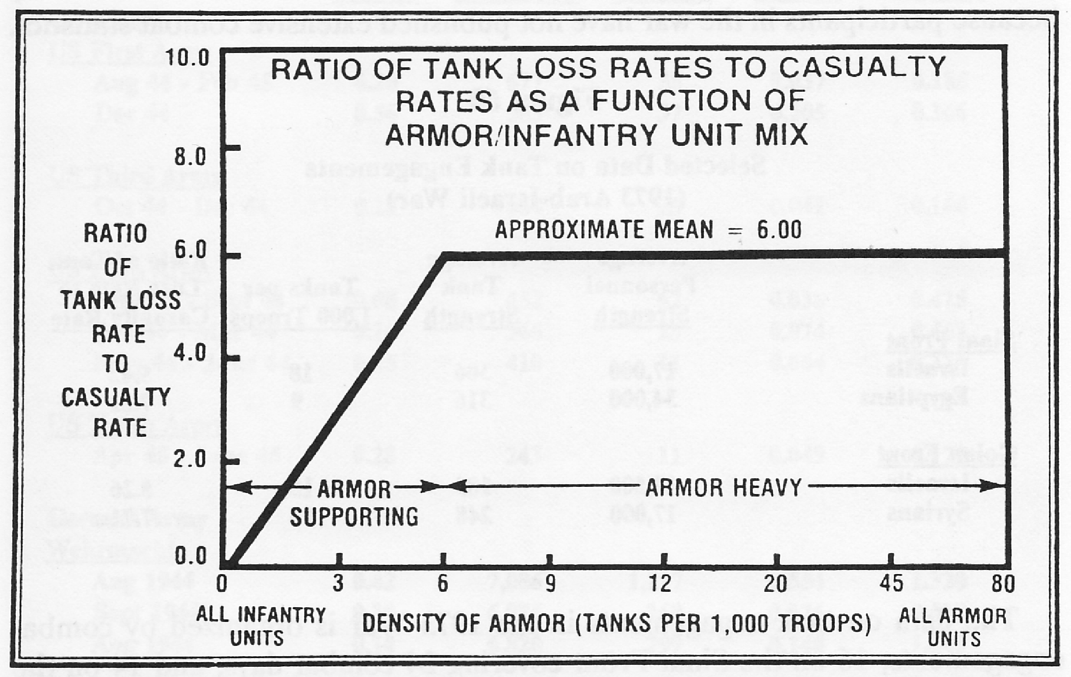 Tank Loss Rates in Combat: Then and Now - The Dupuy Institute