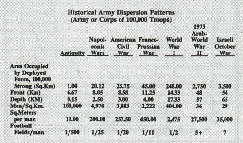 What Is The Relationship Between Rate of Fire and Military ...