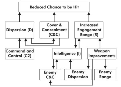 Understanding War - The Dupuy Institute