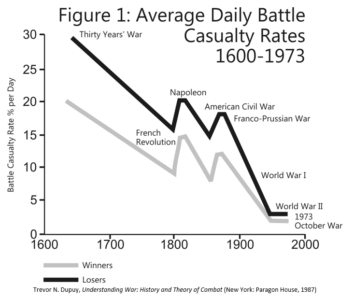 Understanding War - The Dupuy Institute