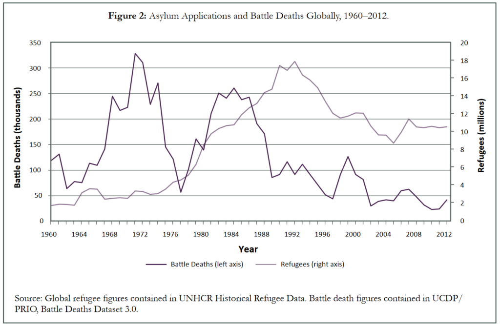 Afghan Migration - The Dupuy Institute