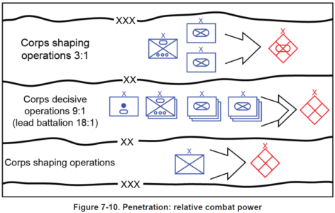U.S. Army Force Ratios - The Dupuy Institute