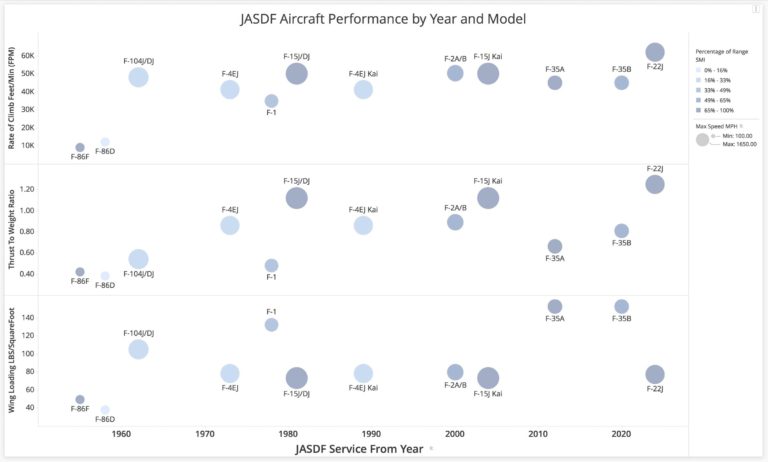 Evolution of the Roles and Missions of the Japanese Air Self Defense ...