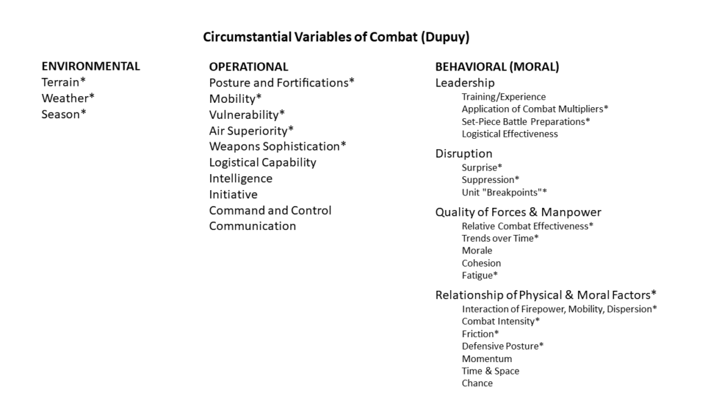 Dupuy’s Verities: Combat Power =/= Firepower - The Dupuy Institute