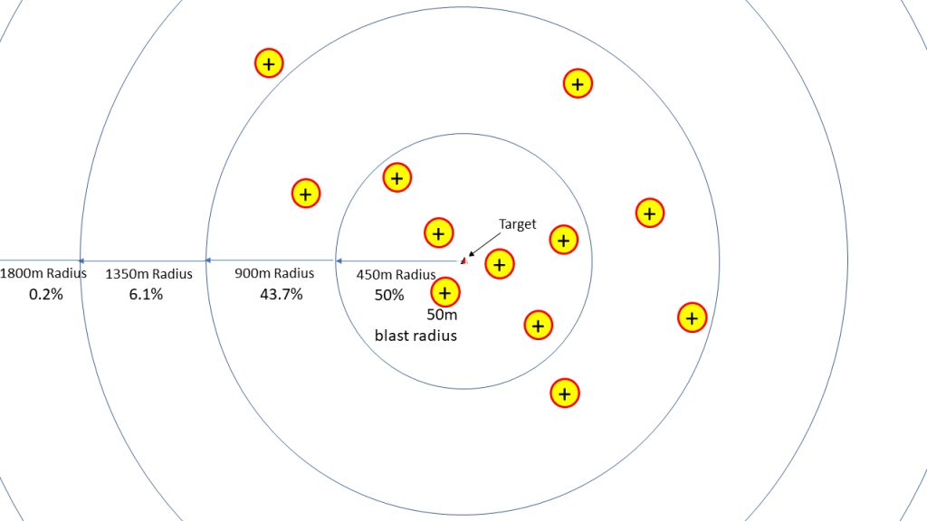 The Easy Button - The Dupuy Institute